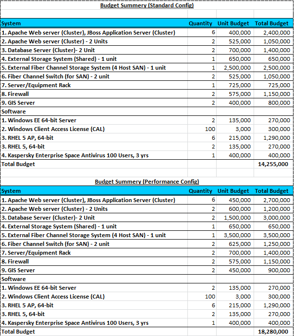 Technical Specification Or BOM Of A DataCenter Template MOBS Bangladesh